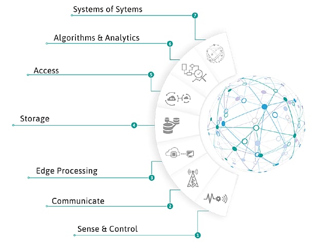 Efftronics: A frontrunner instilling innovation with its Smart ...