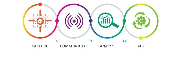 Efftronics: A frontrunner instilling innovation with its Smart ...