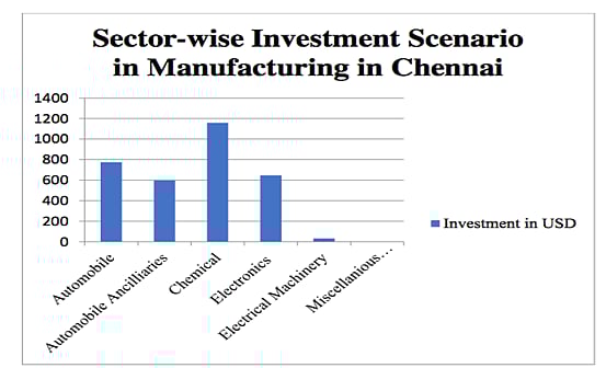 From China to Chennai