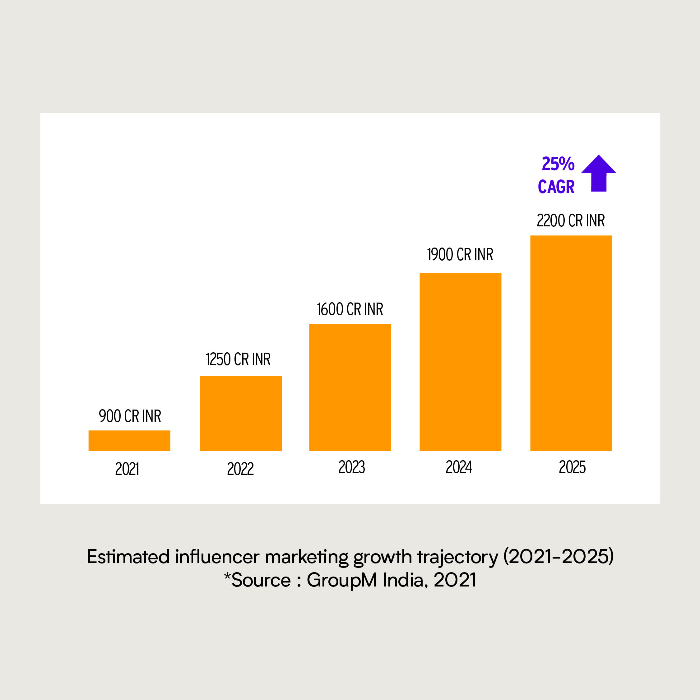 How can social media influencers help expand the reach of a brand?