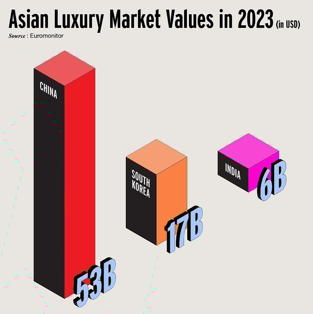 Will the upcoming Dior show in Mumbai change the luxury fashion market ...