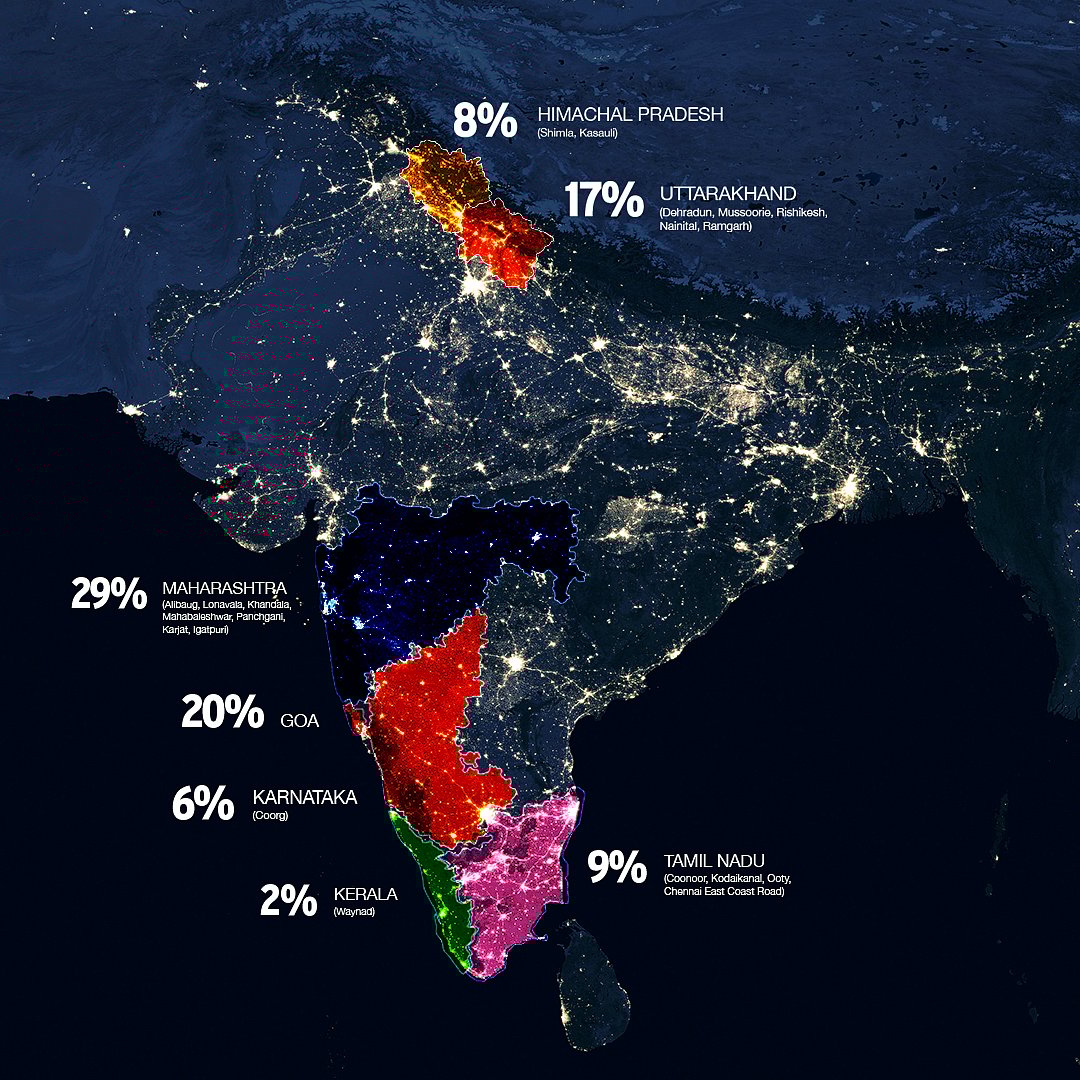 India retirement and second home market report 2023