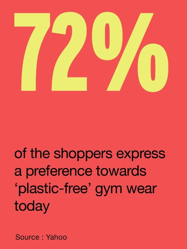 How Microplastics in Gym Wear Are Hurting Your Health | The Established
