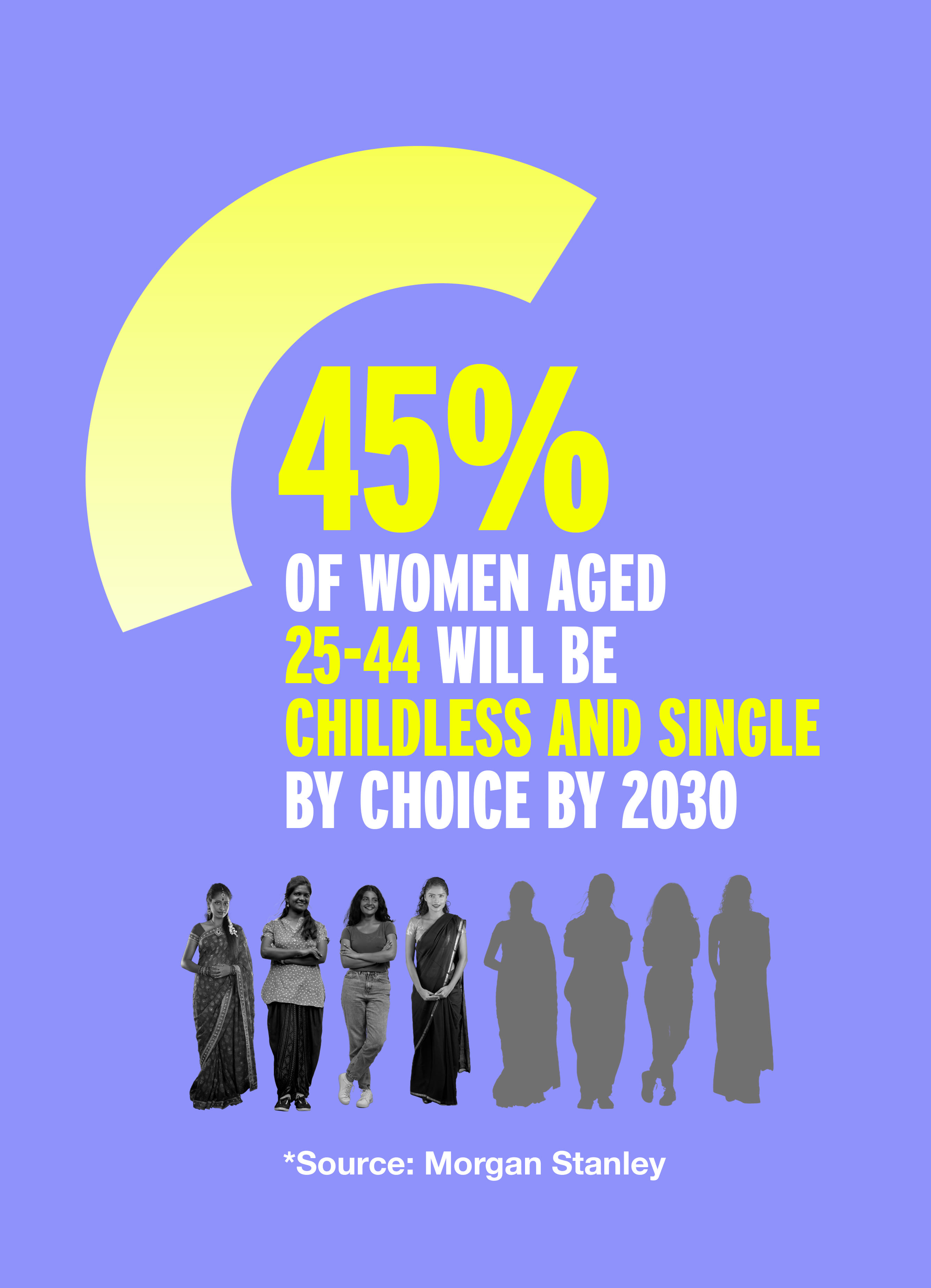 Why more Indian women are choosing singlehood | The Established