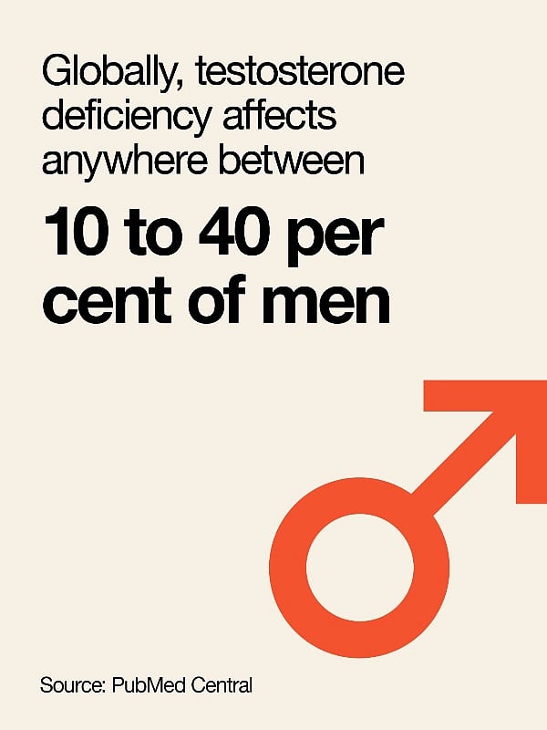 Hormonal Imbalances in Men: Male PMS, Menopause & Low Testosterone ...