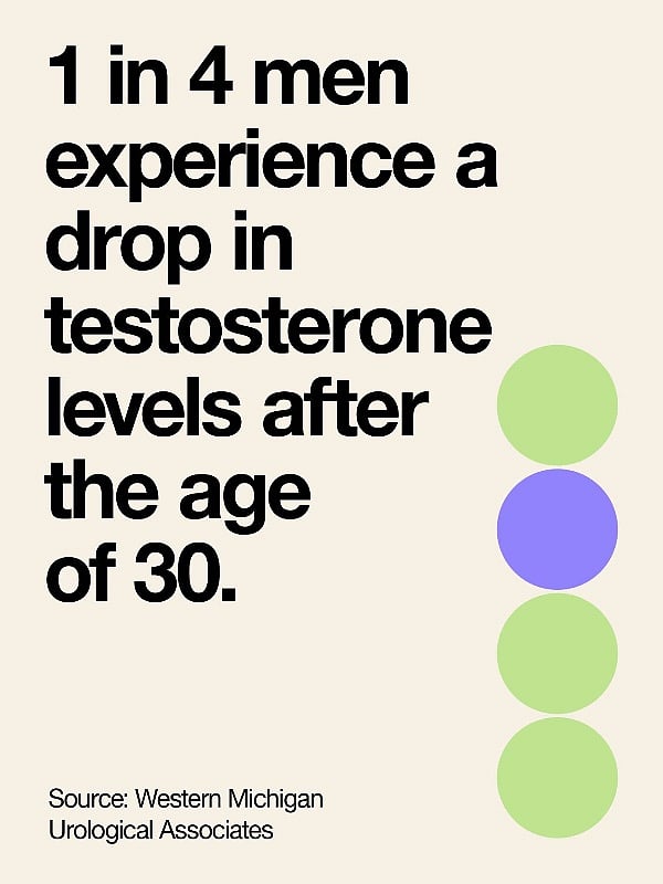 Hormonal Imbalances in Men: Male PMS, Menopause & Low Testosterone ...