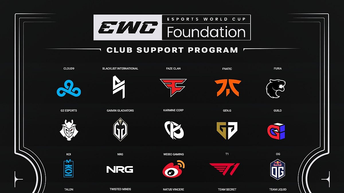 Perguntas e respostas sobre o EWCF Club Support Program