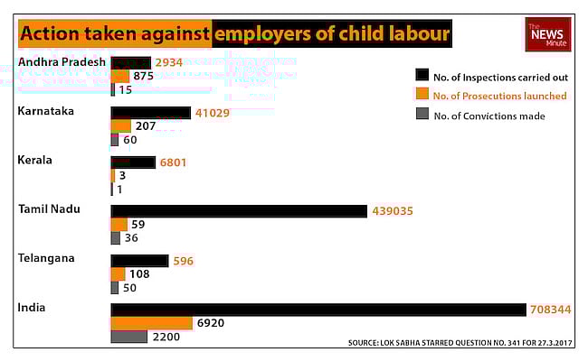 Millions of kids in danger: Why India struggles with a massive child ...