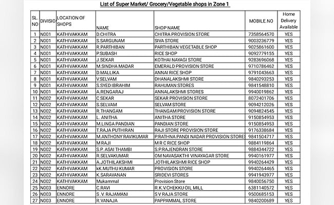 Kirana Store Item List