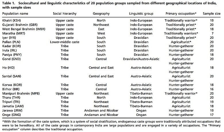 How a new genetic study is throwing light on the origins of Indian ...