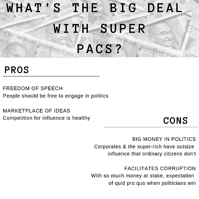 Election 2019: Will Super PACs Do to Indian Democracy What They Did to ...