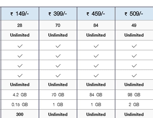 Reliance Jio in 2017: When a Newbie Made 4G Data Pocket-Friendly - The ...