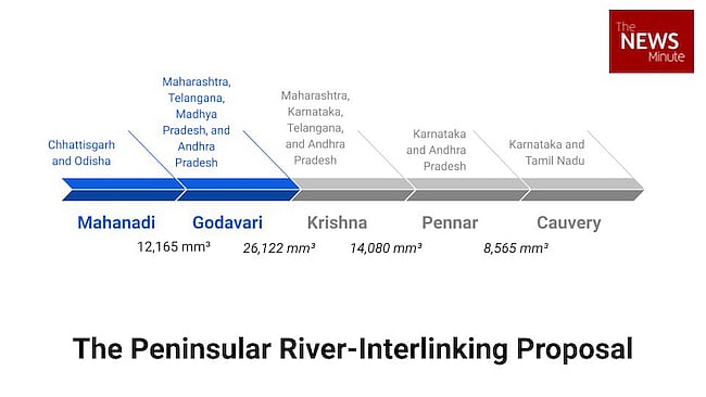 Explainer: What the Godavari-Krishna-Cauvery river-linking project is ...