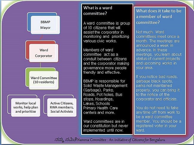 A chance for citizens to shape the city’s future, let’s not waste it: A ...