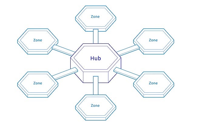 Understanding the basics of Cosmos (ATOM) ecosystem