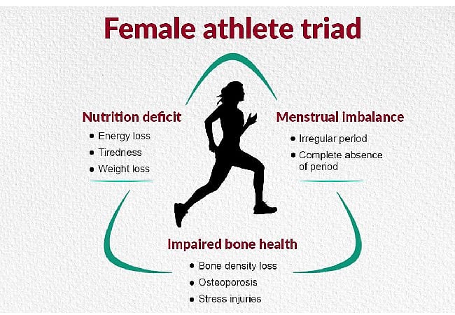India’s sports training vision does not understand the female body