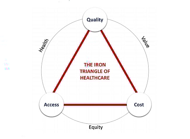 Iron Triangle Healthcare