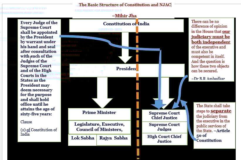 NDA’s sinister NJAC bill is against the principle of Natural Justice