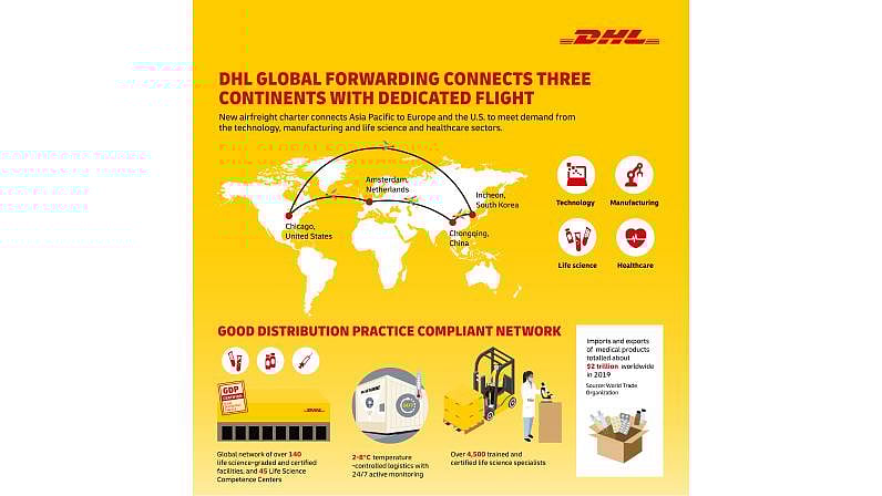 DHL Global Forwarding Connects Three Continents with Dedicated Flight