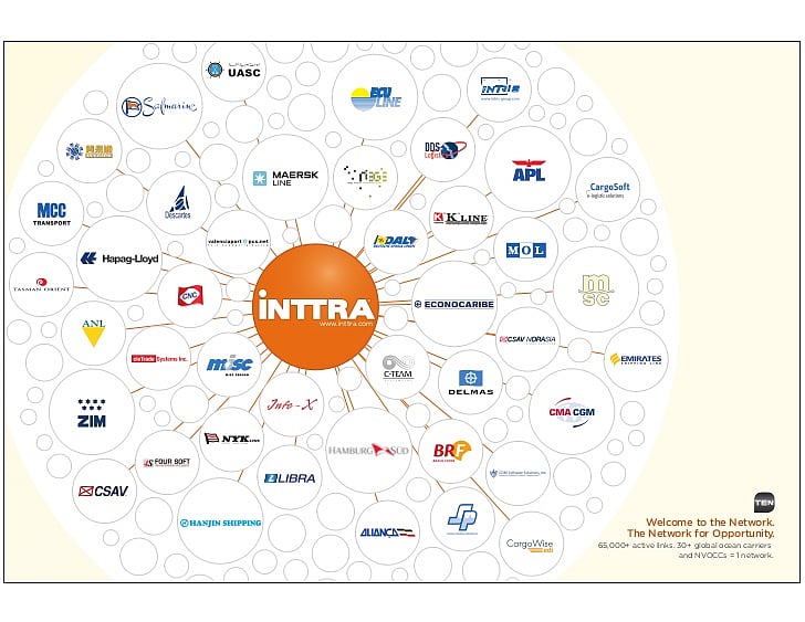 INTTRA now used by all of the world’s top 10 shipping lines