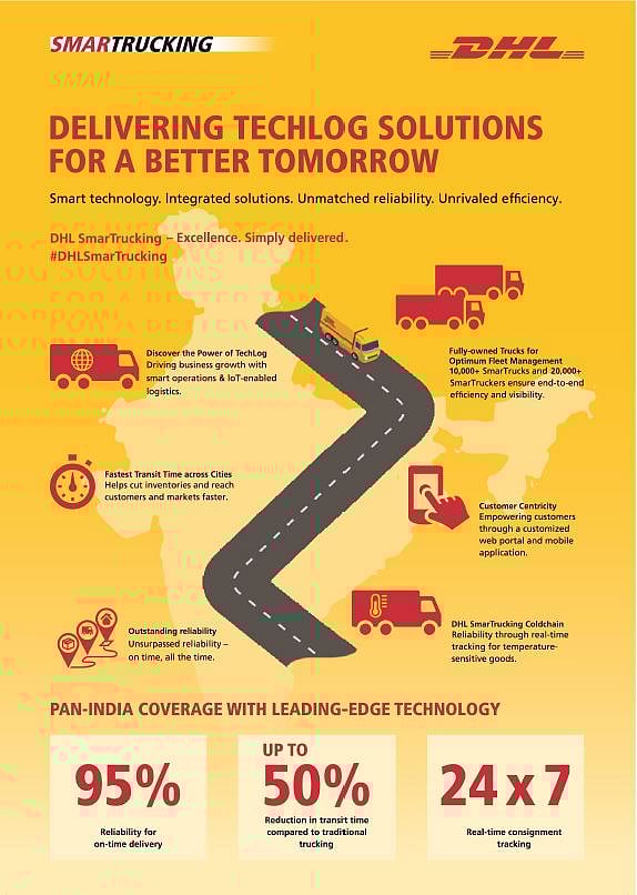 Infographic: DHL Launches SmarTrucking in India