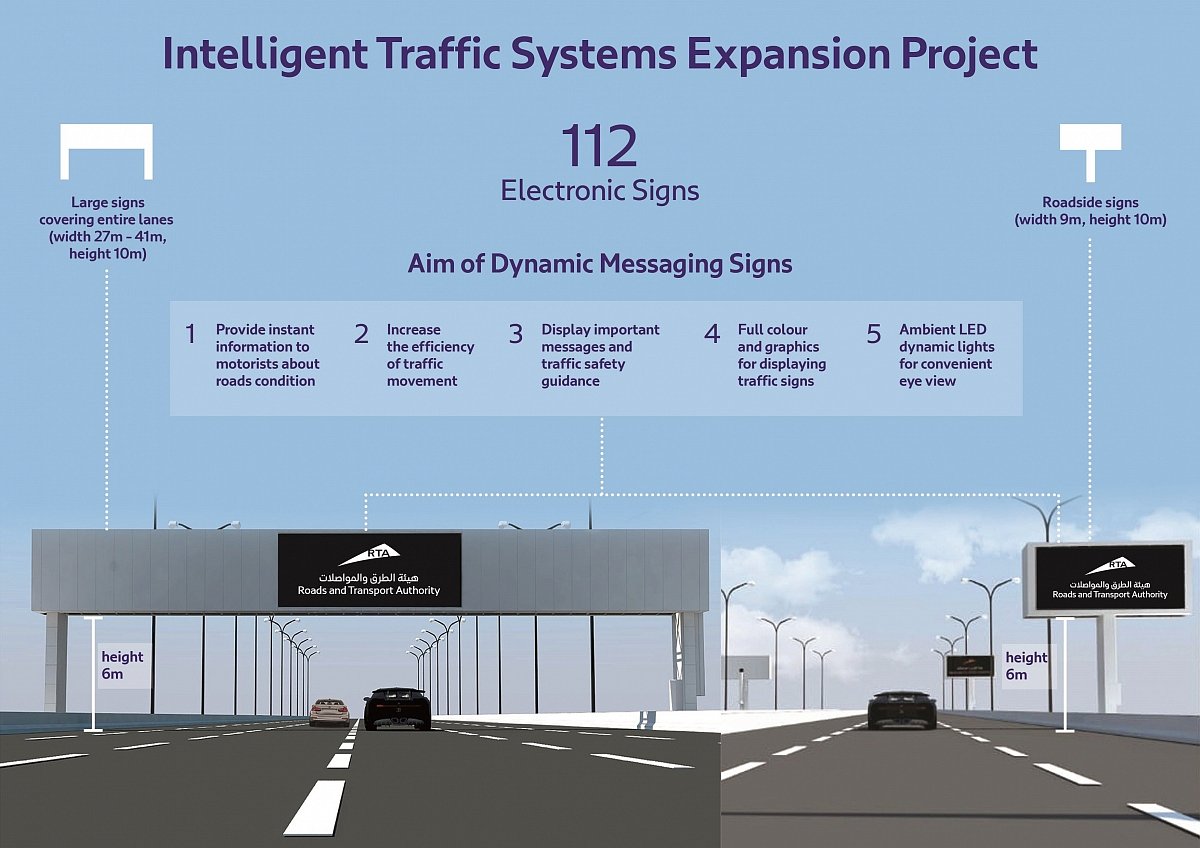 Dubai RTA 65% Closer to Intelligent Traffic Systems Reality