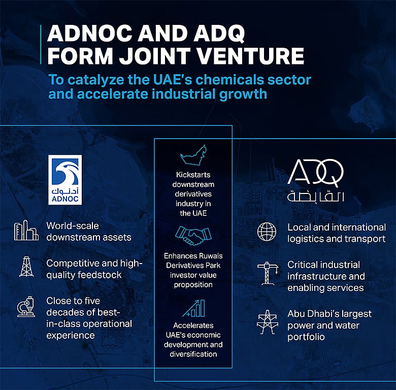 ADNOC and ADQ Form Joint Venture to Catalyze the UAE Chemicals Sector