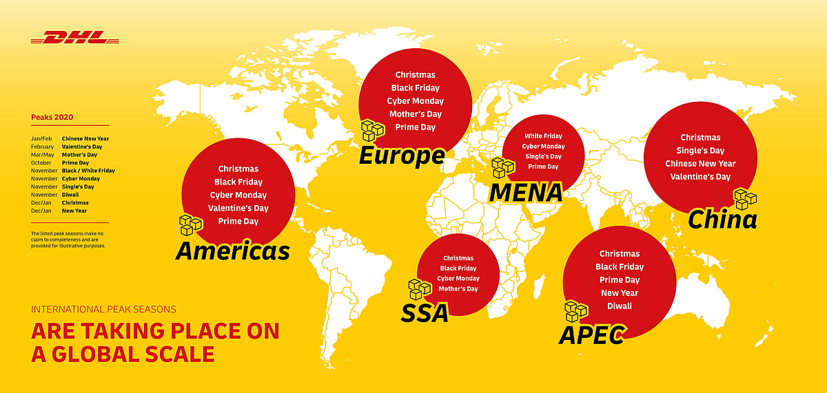 DHL Express Expects Historical Peak Season In Global Trade dhl-express-expects-historical-peak-season-in-global-trade