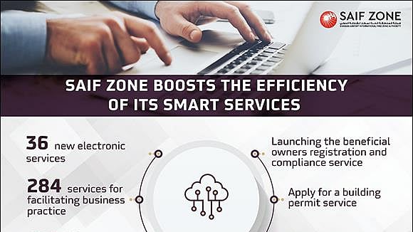 SAIF Zone Enhances Digital Infrastructure with 36 New e-Services