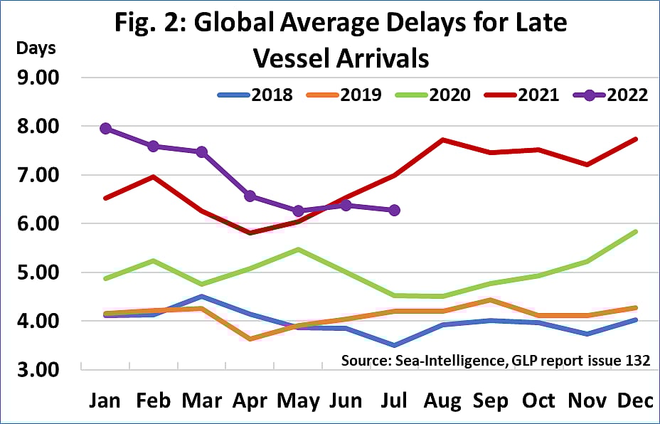 Vessel Schedule Reliability Continues on an Upwards Trend