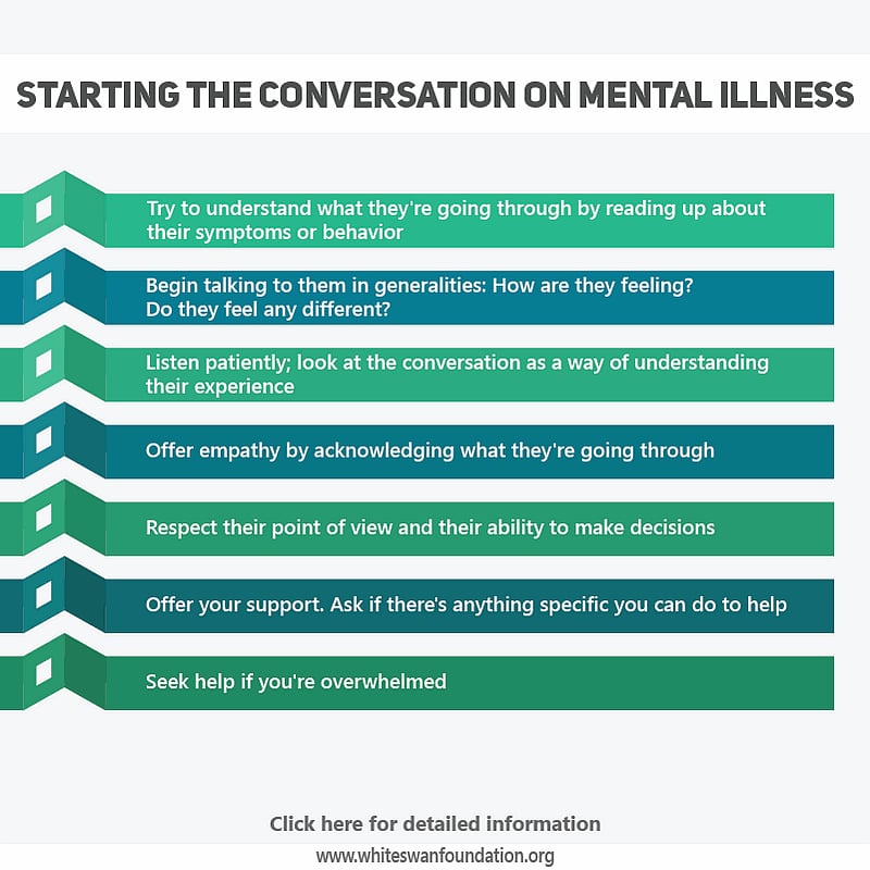 Talking about mental health