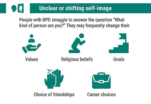 Symptoms of BPD | White Swan Foundation