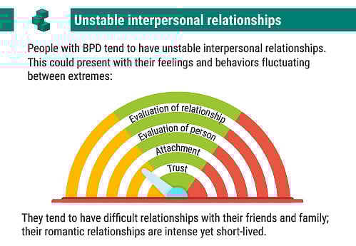 Symptoms of BPD | White Swan Foundation