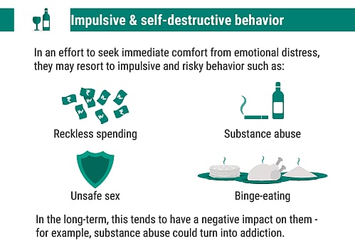 Symptoms of BPD | White Swan Foundation