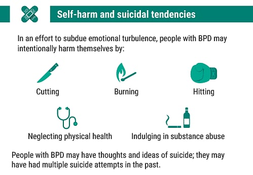Symptoms of BPD | White Swan Foundation