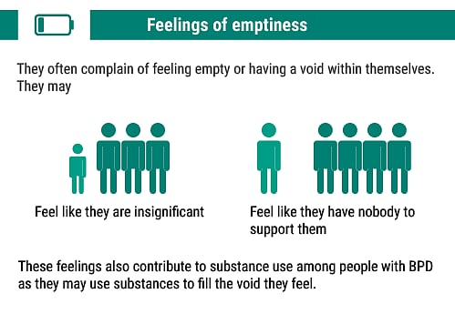 Symptoms of BPD | White Swan Foundation