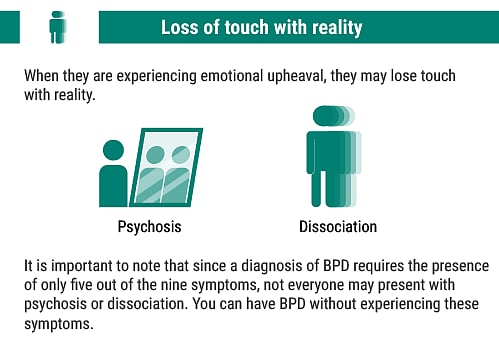 Symptoms of BPD | White Swan Foundation