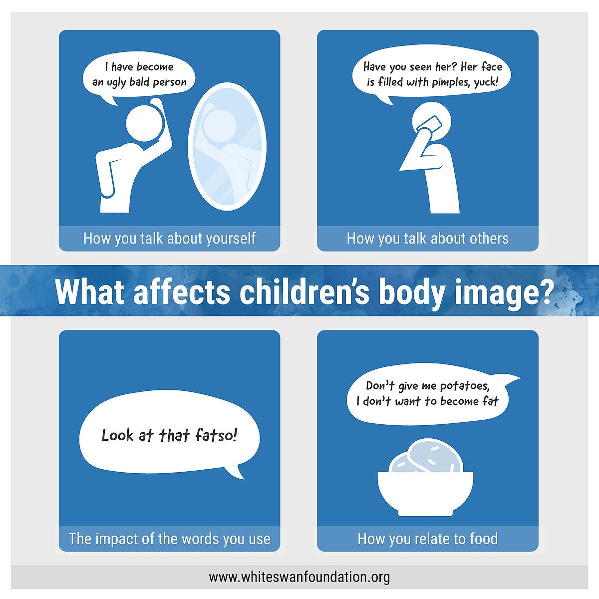 Infographic: Body image in adolescence