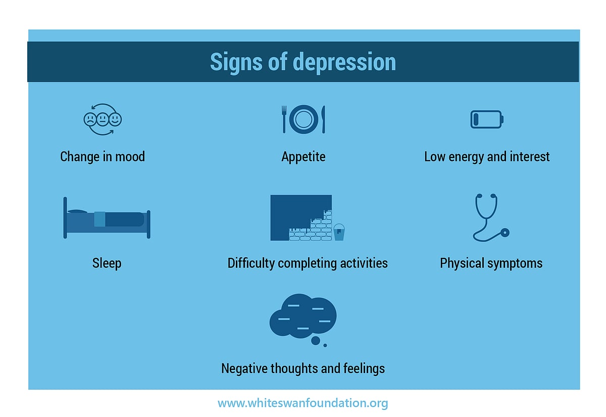 Signs of depression