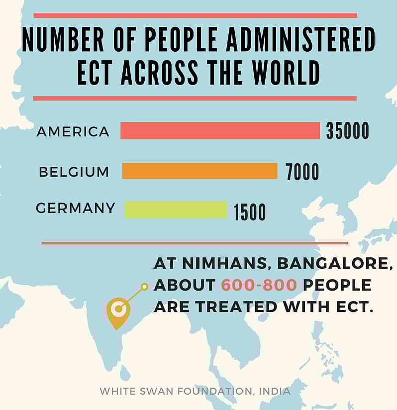 What is Electroconvulsive Therapy (ECT) | White Swan Foundation