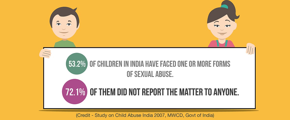 Child sexual abuse: Myths and Facts I White Swan Foundation