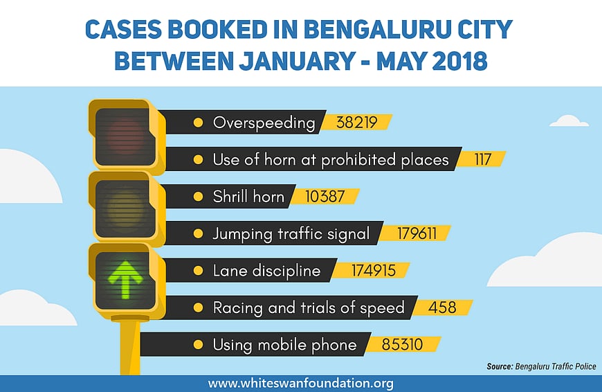Traffic and mental health | White Swan Foundation
